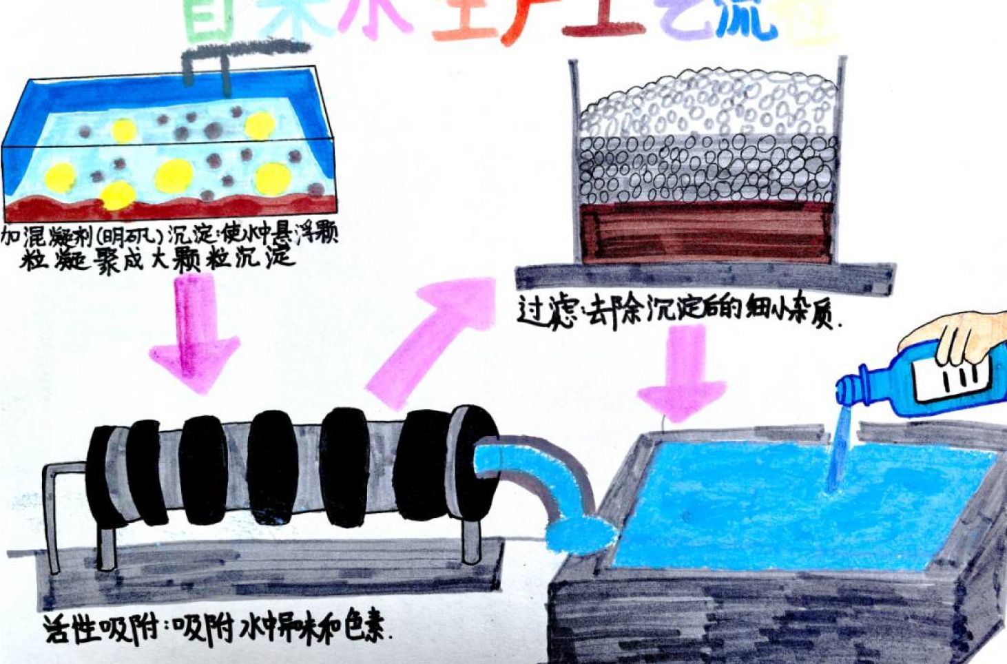 绵阳中学英才学校-初中部